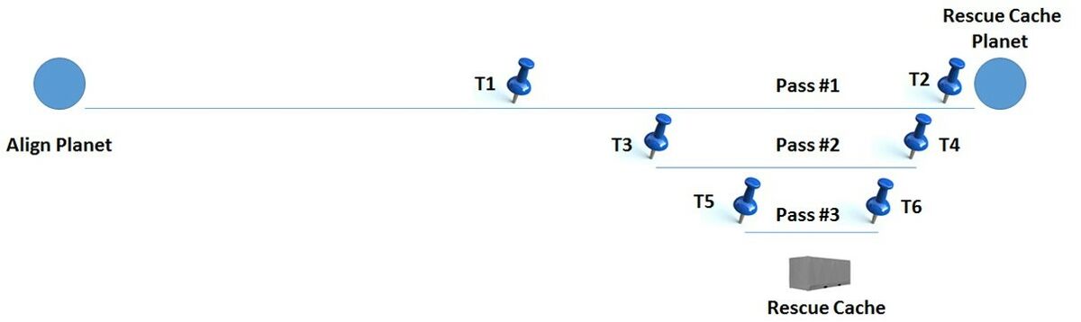 Public:Bounce Method Instructions (en) - The Explorer's Compendium